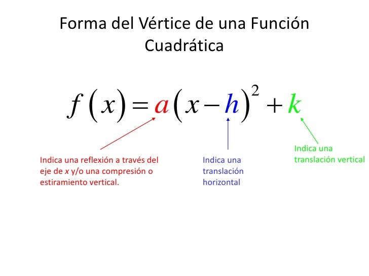 Tema VI (Funciones Cuadráticas)