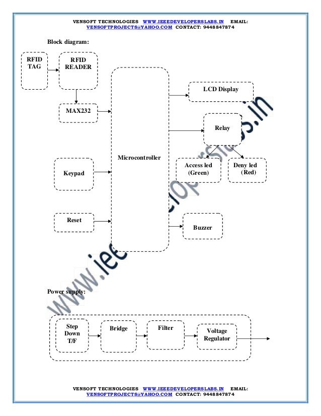 vensoft technologies examination room guide using rfid for the jumbling ...