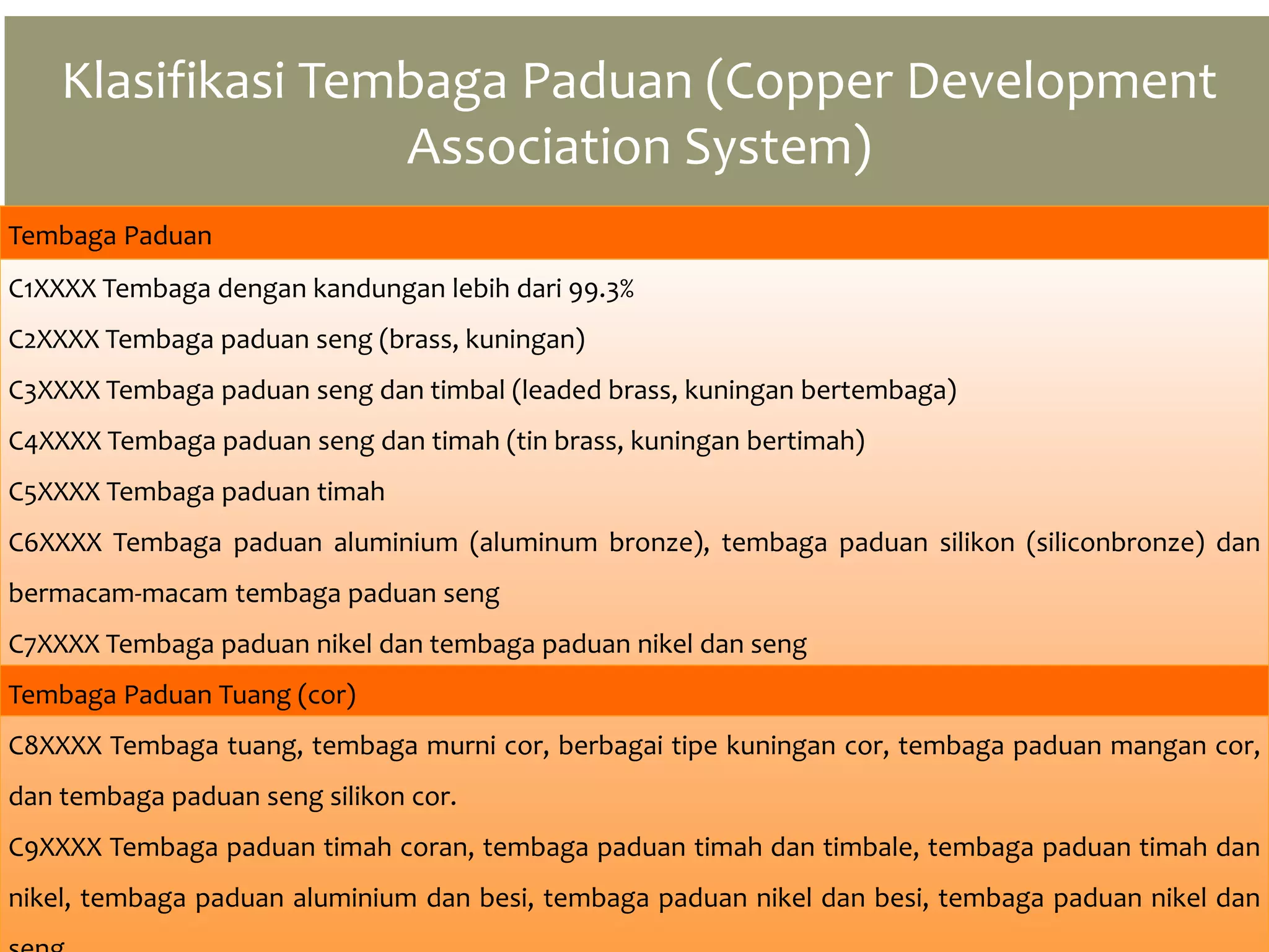 TEMBAGA_dan_PADUANNYA_ilmu_logam_present.pptx