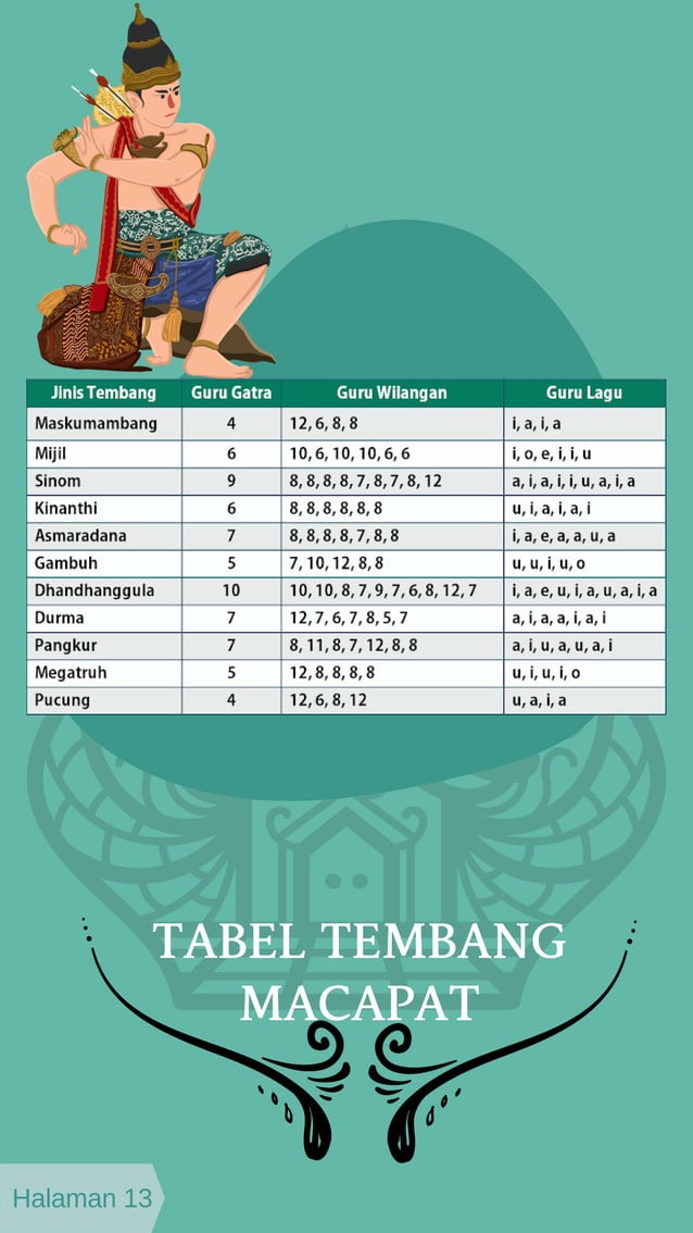 Tembang Macapat.pdf