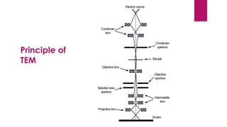 Transmission electron microscope bioinstrumentation | PPTX