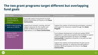 Tembo "The Global Participation Fund" | PPTX | Non-Profit Organizations | Industries