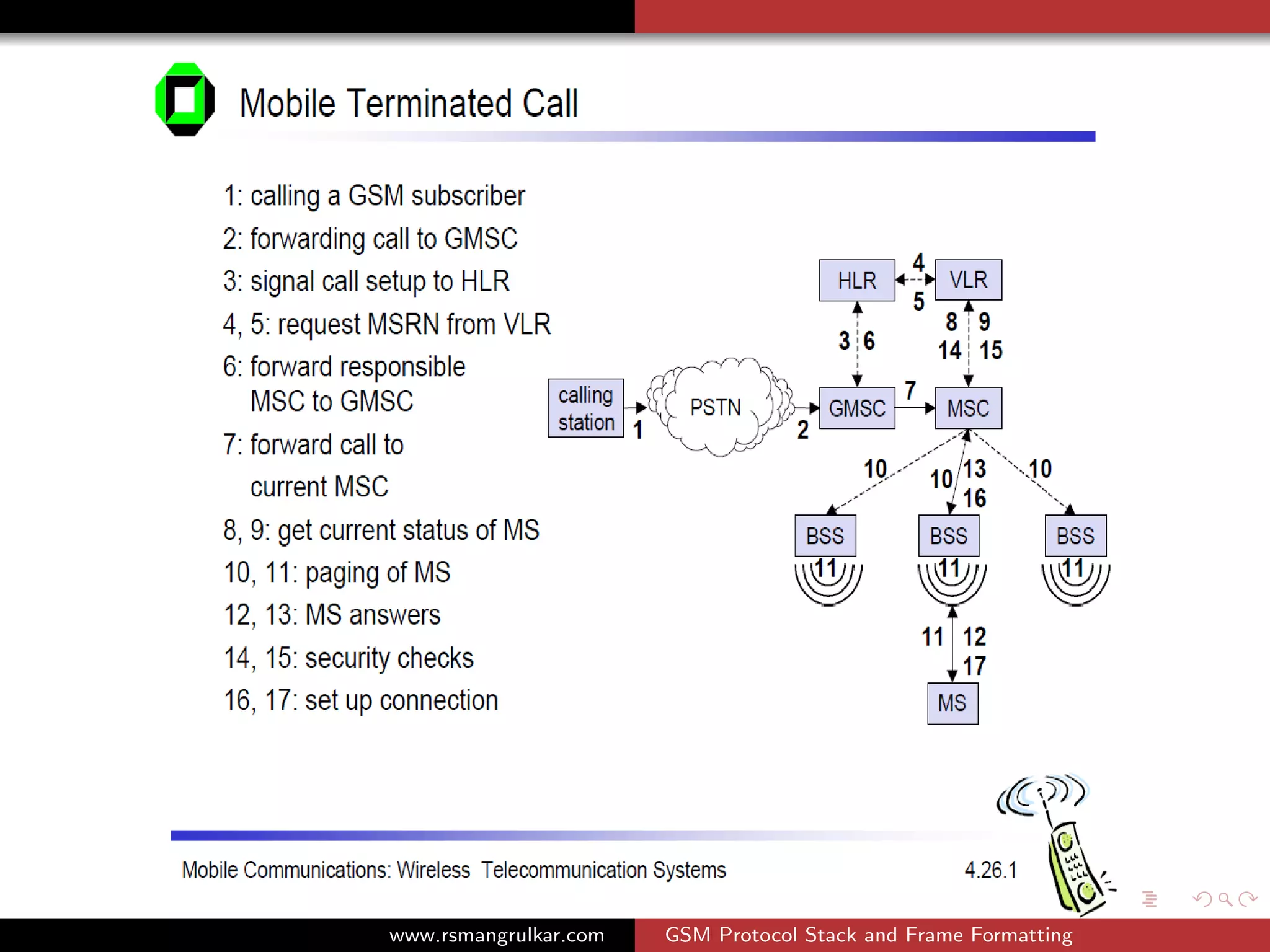 GSM Protocol Stack and Frame Formating | PDF