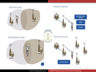 GSM Protocol Stack and Frame Formating | PDF