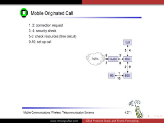 GSM Protocol Stack and Frame Formating | PDF