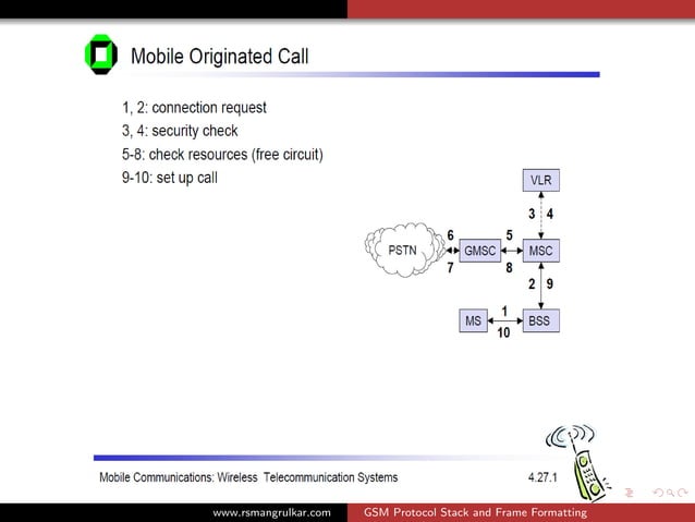 GSM Protocol Stack and Frame Formating | PDF | Computer Networking | Computing
