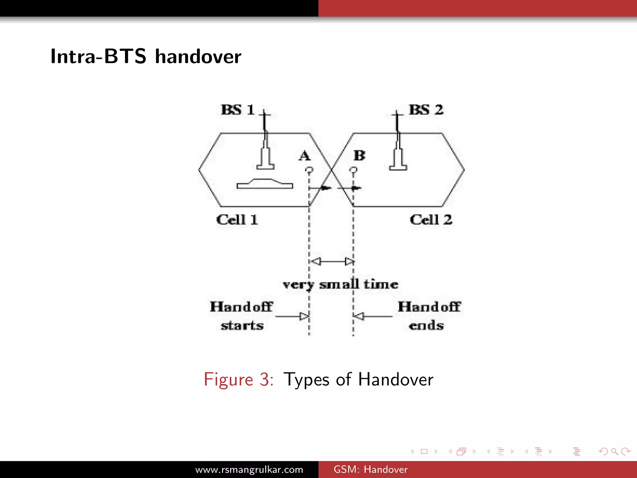 GSM: Handovers | PDF