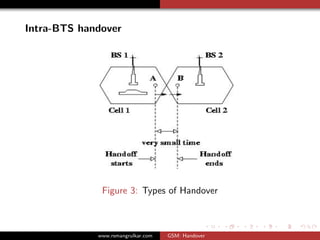 GSM: Handovers | PDF