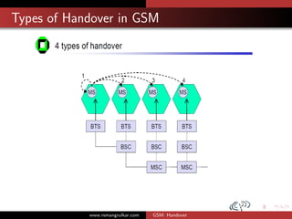 GSM: Handovers | PPT