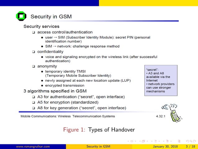 Security in GSM | PPT