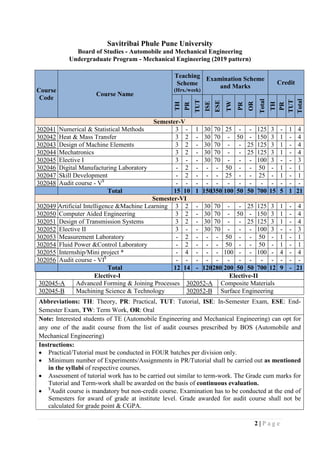 TE_Mechanical Engineering (2019 Course).pdf