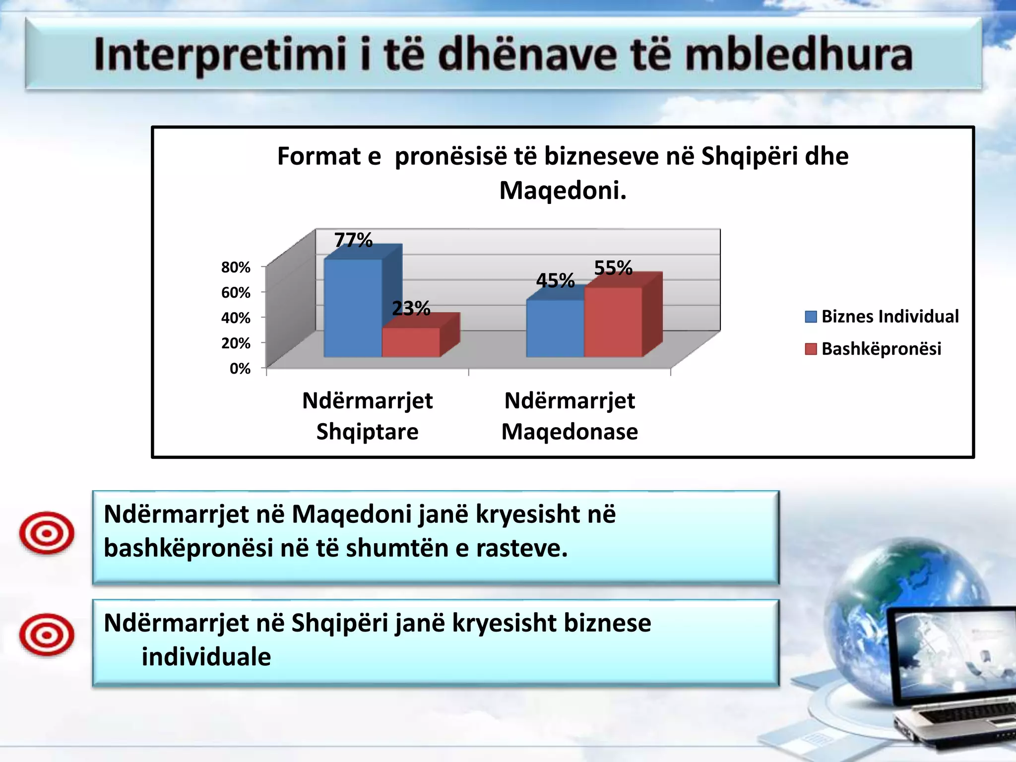 Teme diplome Prezantim Fatjon Likollari | PPTX