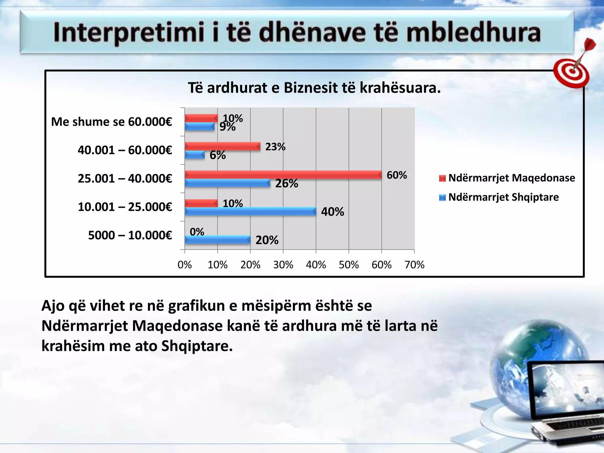 Teme diplome Prezantim Fatjon Likollari | PPTX