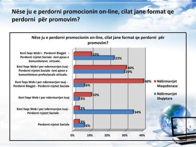 Teme diplome Prezantim Fatjon Likollari | PPTX
