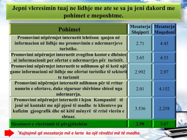 Teme diplome Prezantim Fatjon Likollari | PPTX