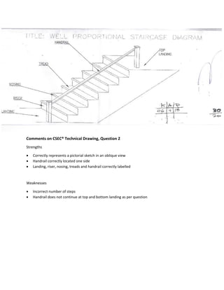 Technical Drawing Exemplars | PDF