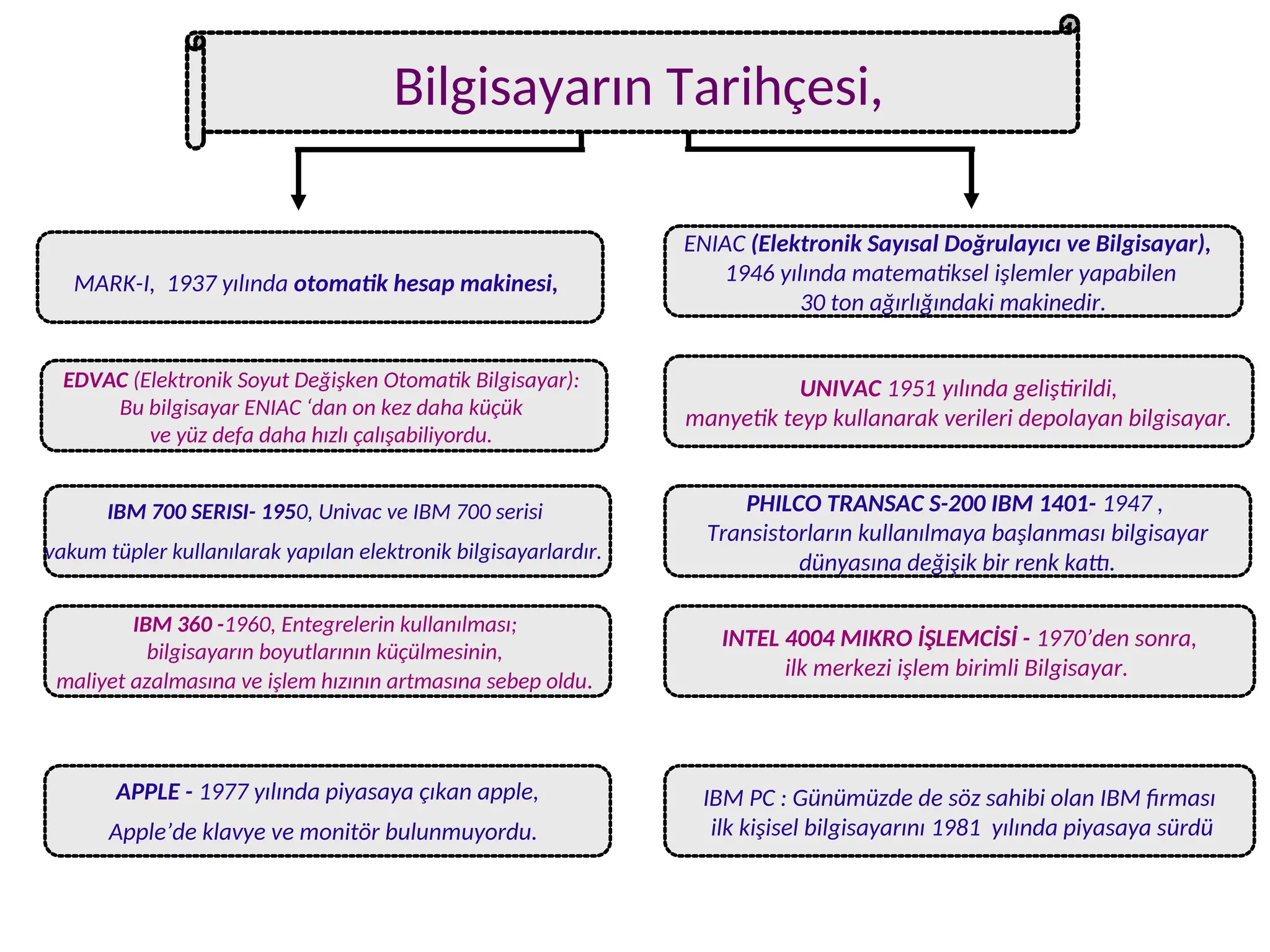 Temel Bilgi Teknolojileri ve tasarım .ppt