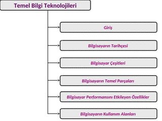 Temel Bilgi Teknolojileri ve tasarım .ppt