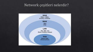 Temel Network Bilgileri | PPTX