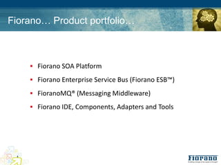Temenos- Fiorano T24 Integration | PPT
