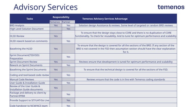 Temenos Advisory Services documentation doc | PPTX