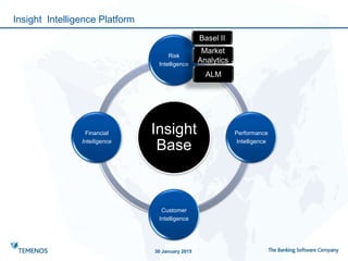 Temenos Insight Risk | PPTX