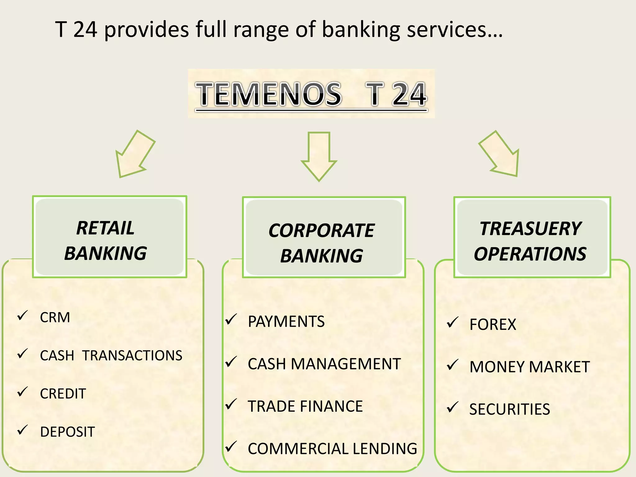 Temenos t 24 | PPTX