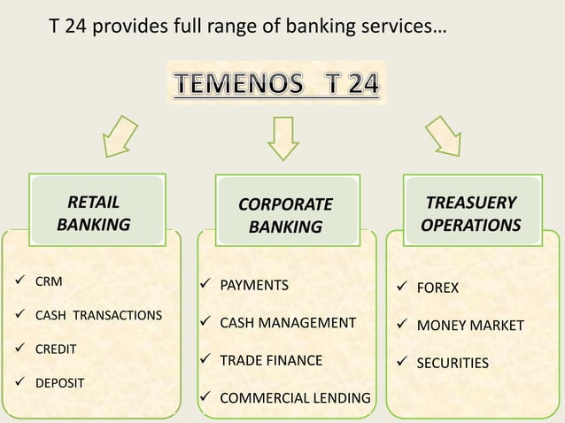 Temenos t 24 | PPTX