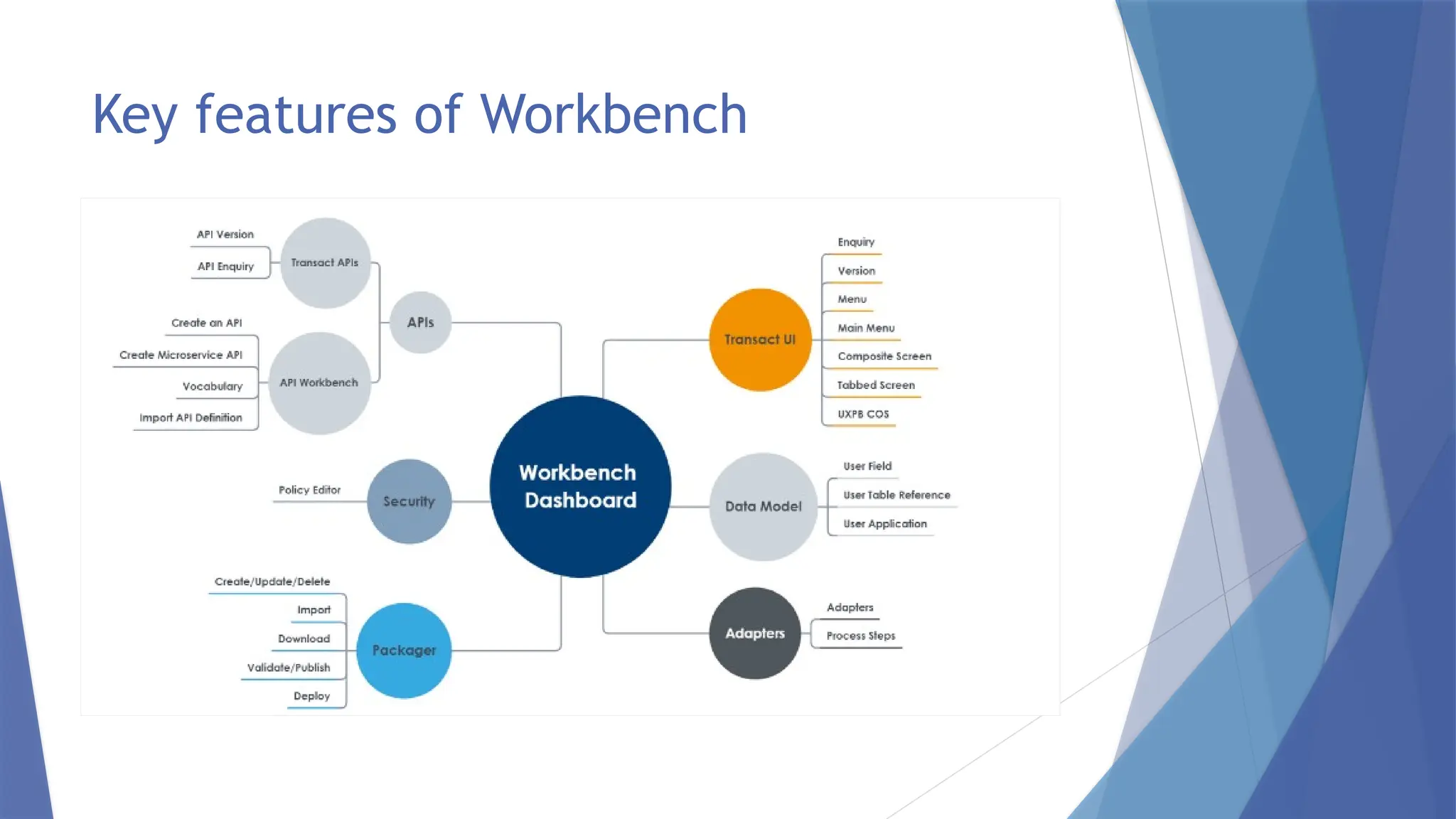 TEMENOS WORKBENCH 1 Installation guide for T24 | PPTX