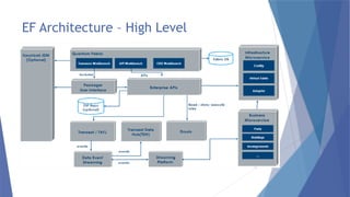 TEMENOS WORKBENCH 1 Installation guide for T24 | PPTX