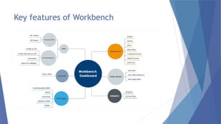 TEMENOS WORKBENCH 1 Installation guide for T24 | PPTX