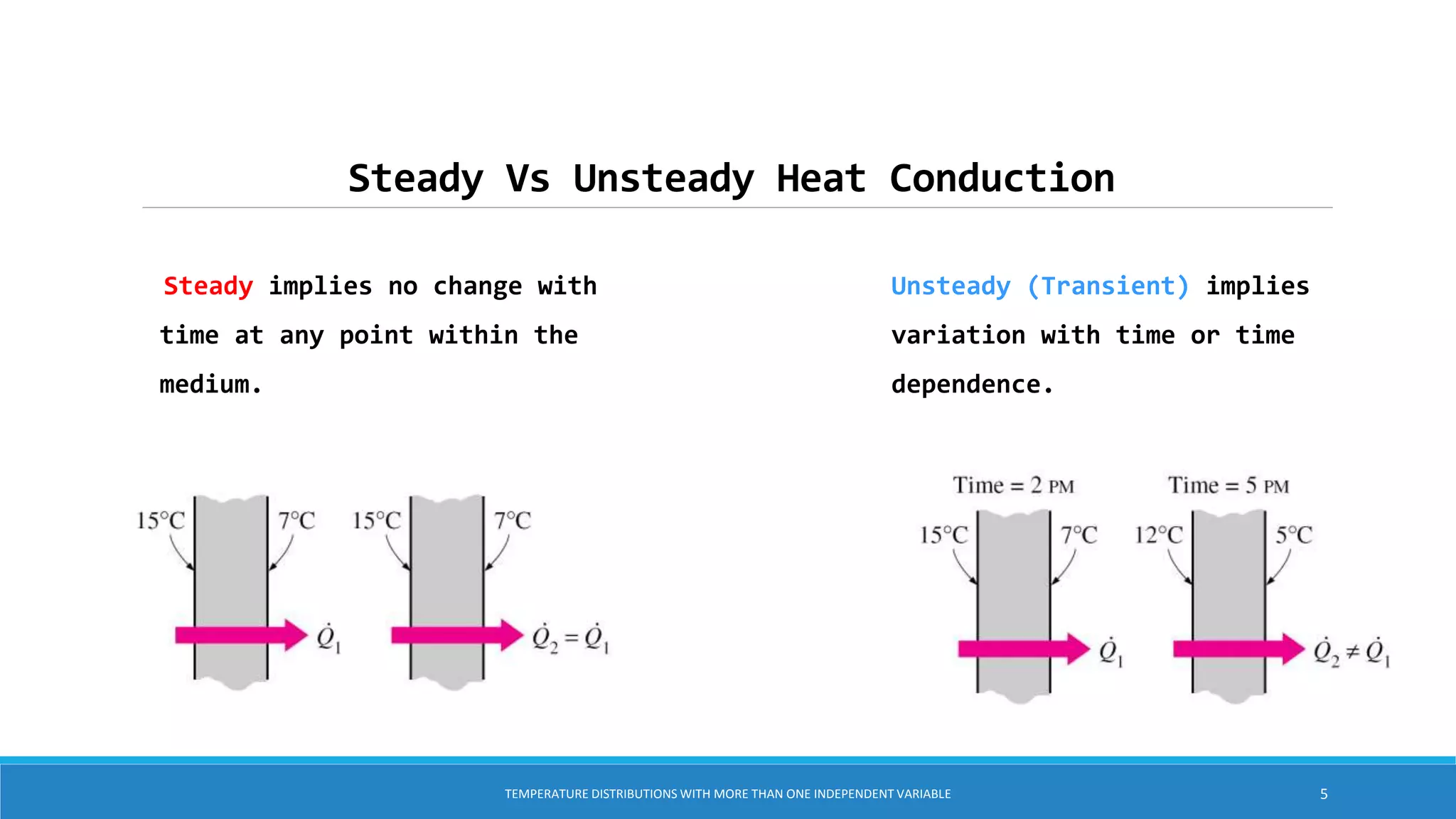 Temperature distributions with more than one independent variable | PPTX