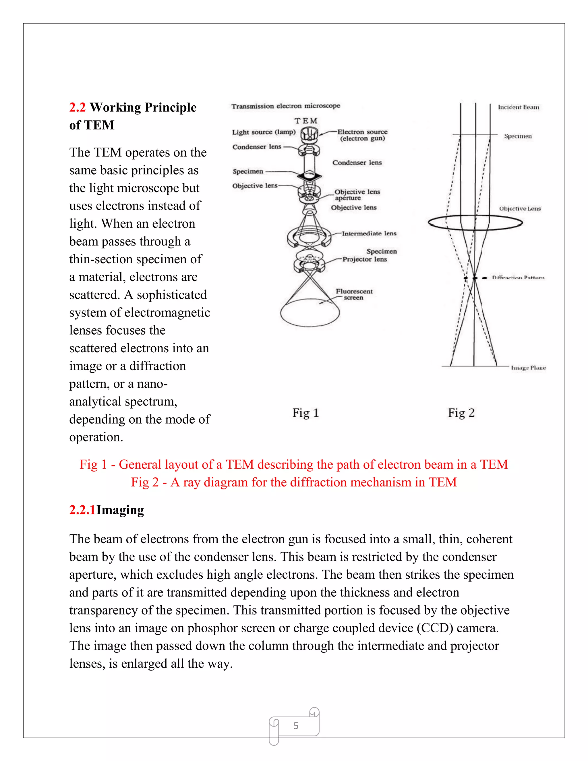 Principle & Applications of Transmission Electron Microscopy (TEM ...