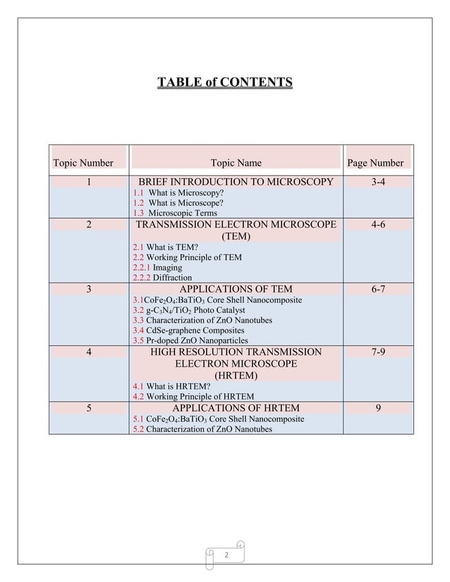 Principle & Applications of Transmission Electron Microscopy (TEM ...