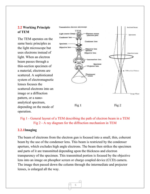 Principle & Applications of Transmission Electron Microscopy (TEM ...