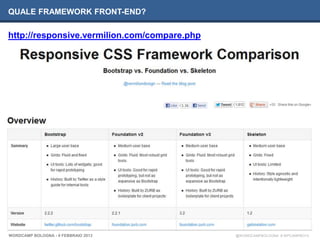 Creare temi custom con _s, Bootstrap e LESS | PPT