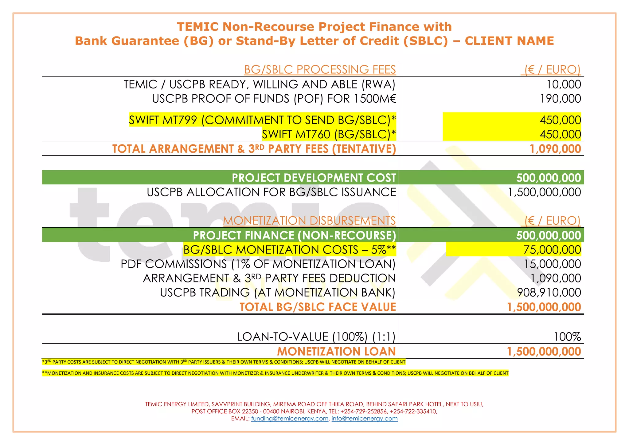 Temic non recourse project finance with bg-sblc - client name - 30-07-2019 | PDF