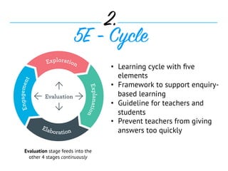 A model for enquiry based learning in the classroom | PPT