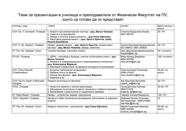 Temi za prezentacii | DOC