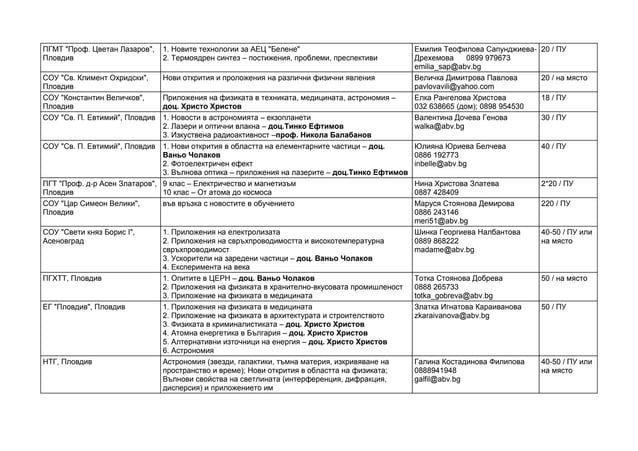 Temi za prezentacii | DOC