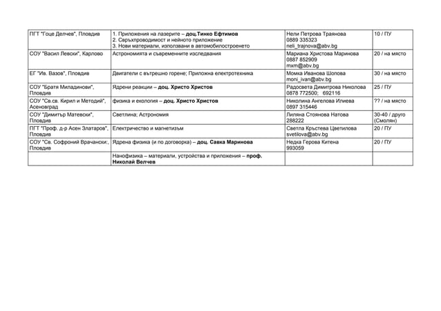 Temi za prezentacii | DOC