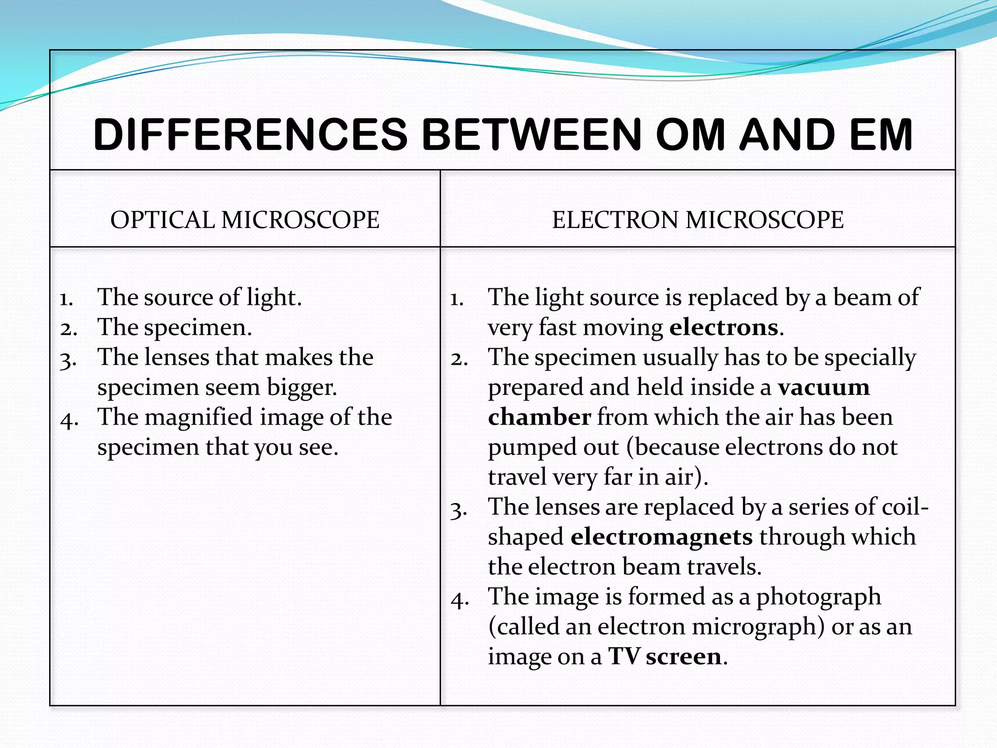 transmission electron microscopy | PPTX