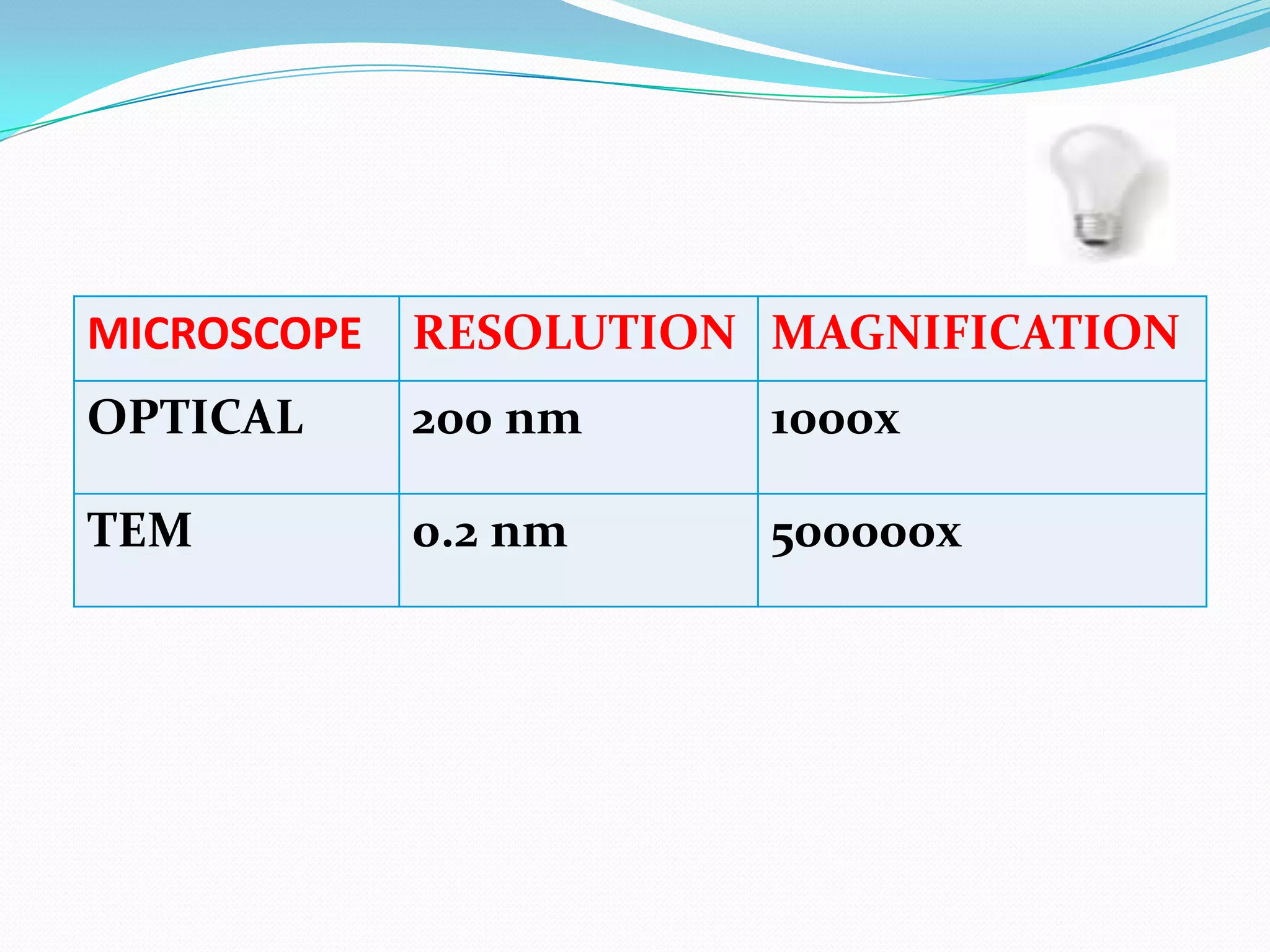 transmission electron microscopy | PPTX