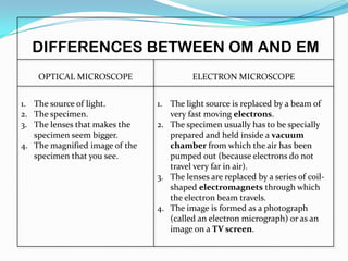 transmission electron microscopy | PPTX
