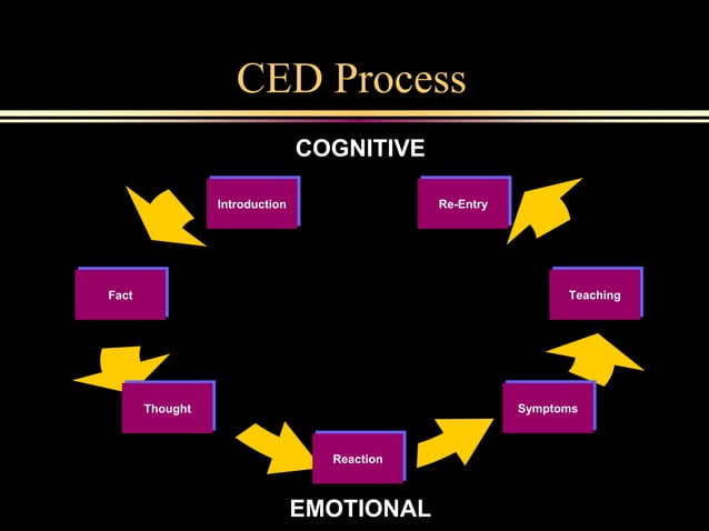 TEM - Traumatic Event Management | PPT | First Aid | Injuries