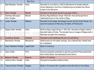Temples of Himachal Pradesh | PPTX