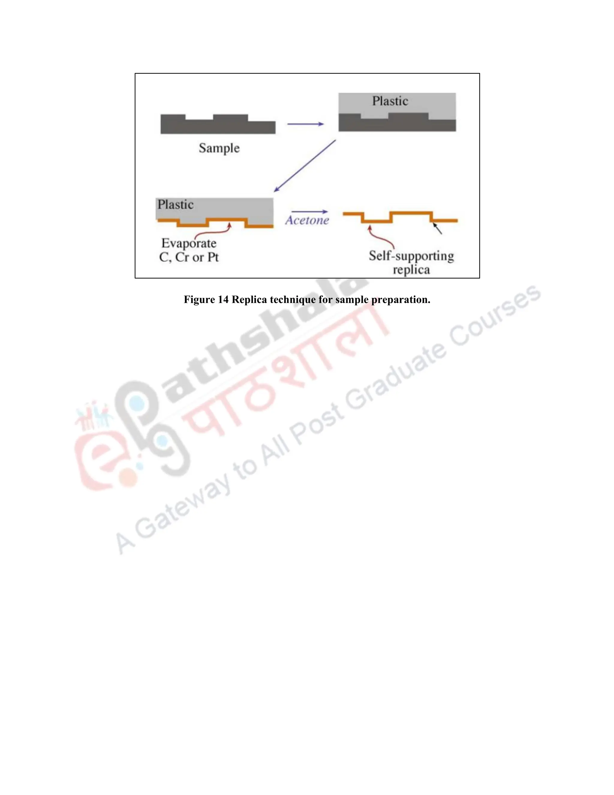 TRANSMISSION ELECTRON MICROSCOPY (TEM) NOTES | PDF