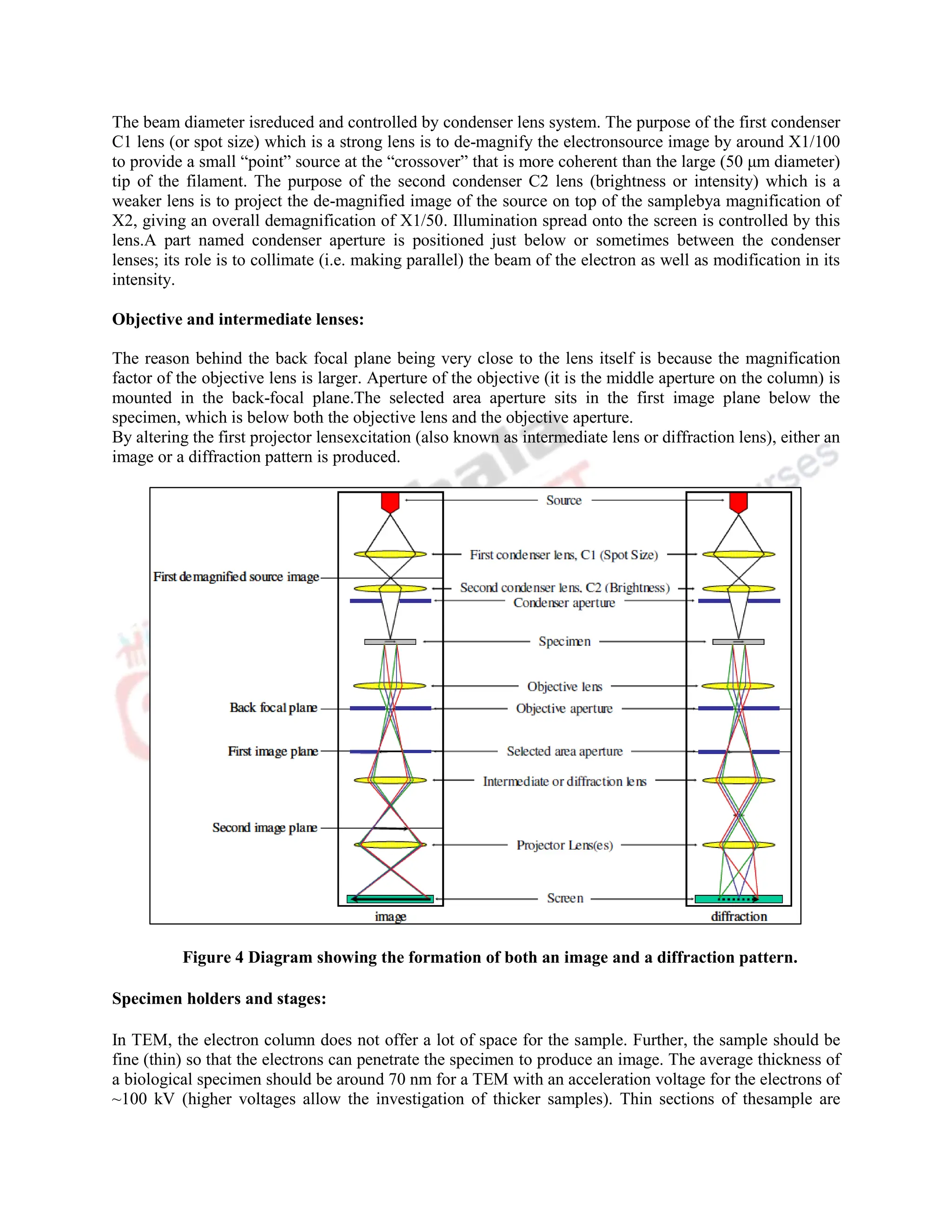 TRANSMISSION ELECTRON MICROSCOPY (TEM) NOTES | PDF