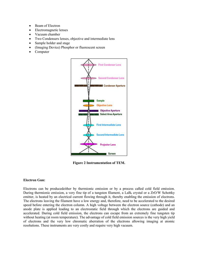 TRANSMISSION ELECTRON MICROSCOPY (TEM) NOTES | PDF