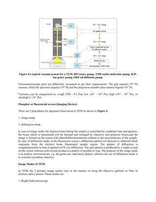 TRANSMISSION ELECTRON MICROSCOPY (TEM) NOTES | PDF
